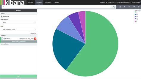 Kibana 4 Tutorial Part 3 Visualize Tim Roes