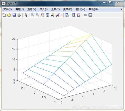matlab学习笔记之绘图单元1 错误使用 mesh 第 71 行 z 必须为矩阵 不能是标量或向量。 csdn博客