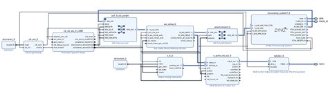 Adding My Video Streaming Overlay To Pre Built Pynq Image Targeting