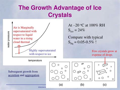 Ppt Cloud Microphysics Powerpoint Presentation Free Download Id