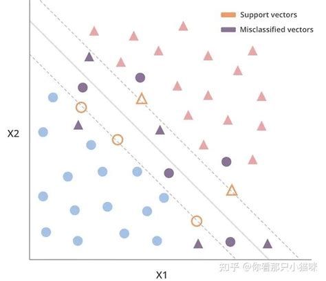 支持向量机support Vector Machine Svm 二分类任务详解附python 代码 知乎