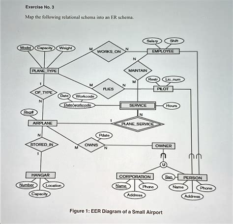 Exercise No 3 Map The Following Relational Schema Into An Er Schema Figure 1 Eer Diagram Of A