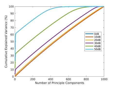 Multi Label Classification With Optimal Thresholding For Multi Composition Spectroscopic