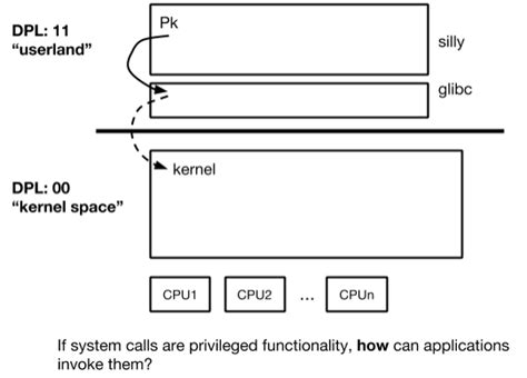 Coursescomputer Sciencecpsc 457f2013lecture Notesscribe3 Wiki