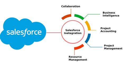 Salesforce Diagrams Introduction Of The New Architects Toolset By Seamlessideasoffical Medium