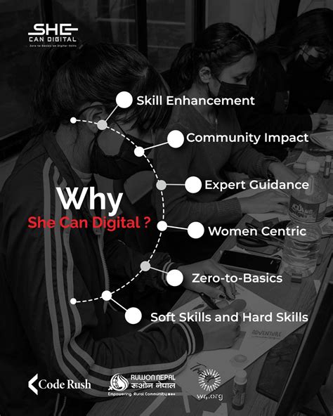 Coderush Shecandigital Digitalskills Womenempowerment