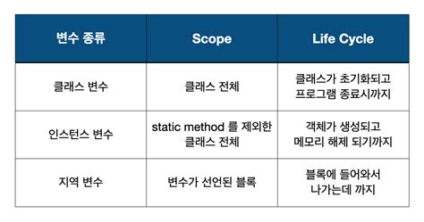 [java] Data Type Variable Array[]