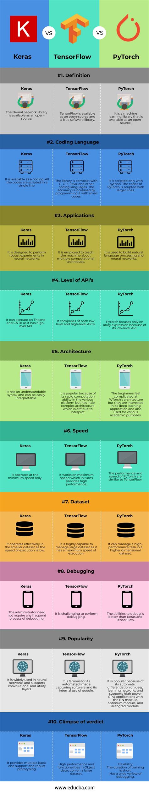 【技术选型】keras、tensorflow和pytorch的区别