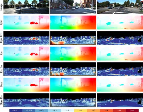 qualitative results of different interpolation based approachs on three