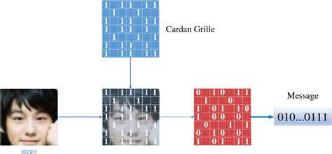 Figure 4 From Generative Steganography By Sampling Semantic Scholar