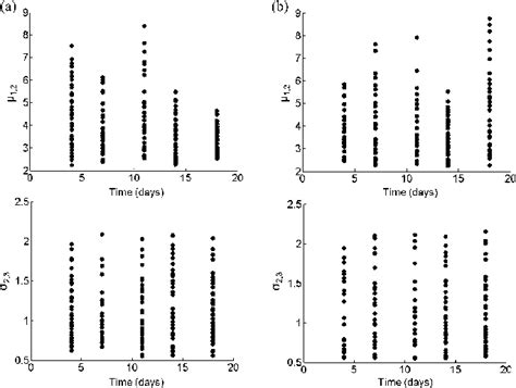 Figure 5 From Sparse Grid Based Adaptive Model Predictive Control Of Hl60 Cellular
