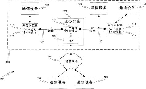 Priority Based Dynamic Optimization Of Utilized Bandwidth Eureka