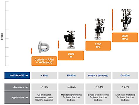 Advances In Oil And Gas Produced Fluids Multiphase Measurement