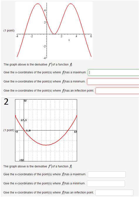 Solved The Graph Above Is The Derivative F Of A Function Chegg