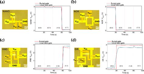 Figure 1 From Integrated Logic Circuits Based On Wafer Scale 2d Mos2