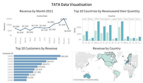 Completed Tata Data Visualization By Forage Neha Vhatkar Posted On