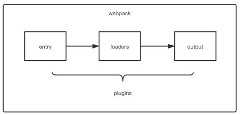 webpack中的plugin作用以及常见的plugin 江城时光 穗海拾珍