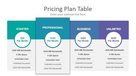 Best Mobile Application Powerpoint Presentation Template Slidesalad