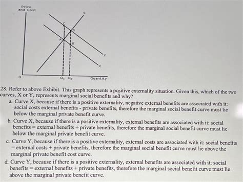 Solved Refer To Above Exhibit This Graph Represents A Chegg