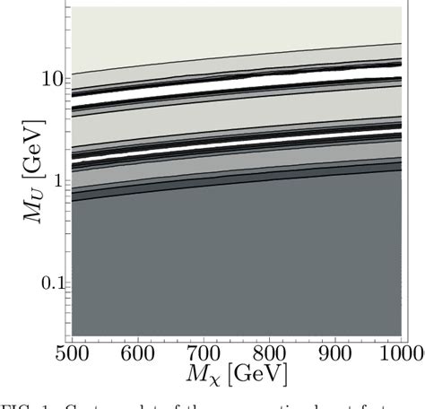 Figure 1 From Leptophilic Dark Matter Semantic Scholar