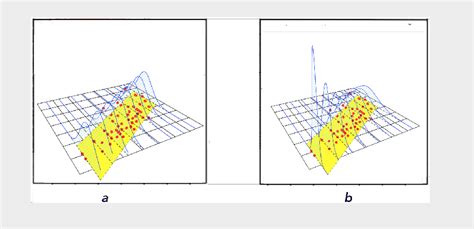 Figure 1 From A Heteroscedasticity Diagnostic Of A Regression Analysis With Copula Dependent