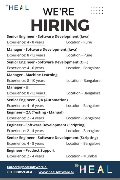Heal Software Inc On Linkedin Hiring Techjobs Aiops