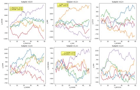 Matplotlib How To Change The X And Y When Using Mplcursor In Python Stack Overflow