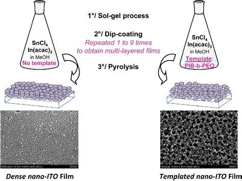 Figure 1 From Dye Sensitized Nanostructured Crystalline Mesoporous Tin