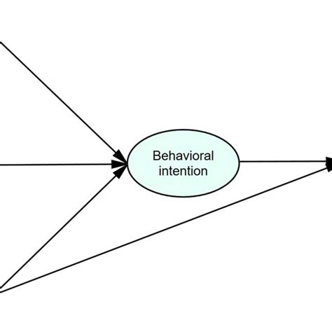 Extended Theory Of Planned Behavior Download Scientific Diagram