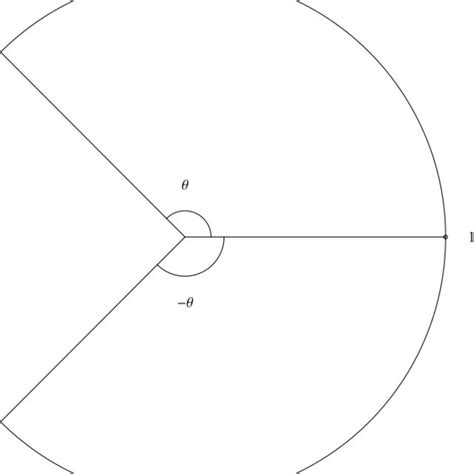 Circular Arc And Its Nonic Bézier Curve In Theorem 1 Download