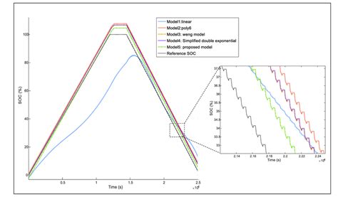ekf simulation with different ocv models pulse current load at 25 c