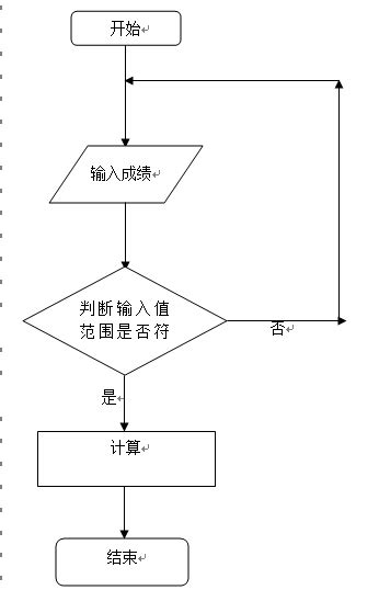 java学习笔记——伪代码及程序控制 走看看