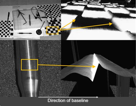 Contrast Distortion Artifact — Zivid Knowledge Base 문서