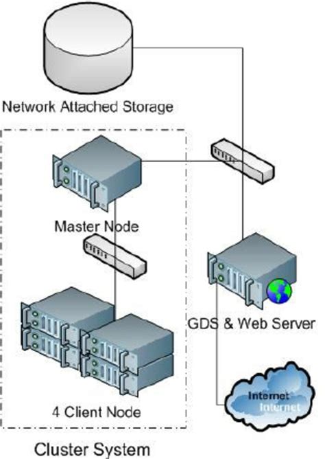 Hardware Configuration Download Scientific Diagram