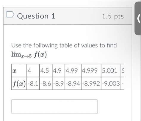 Solved Question 1 1 5pts Use The Following Table Of Values