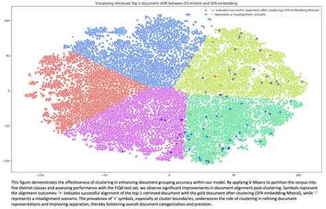 Sfr Embedding Text Embedding Model Salesforce