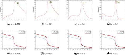 Figure 2 From A Finite Element Approximation For Nematic Liquid Crystal
