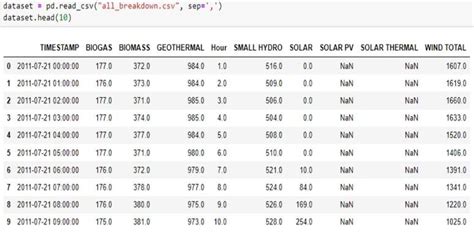 Renewable Energy Data Download Scientific Diagram