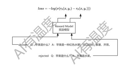详解大模型ppo、dpo的训练过程 Csdn博客 详解大模型ppo、dpo的训练过程 Csdn博客