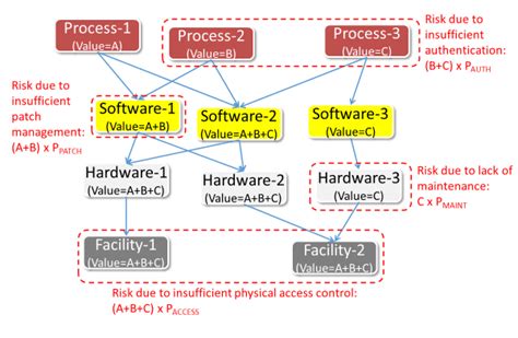 25 Use Case Diagram For Railway Management System KierranNanci