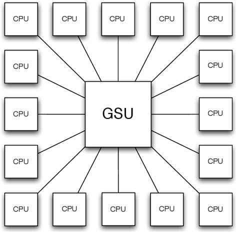 Figure 1 From Hardware Supported Time Synchronization In Multi Core Architectures Semantic Scholar