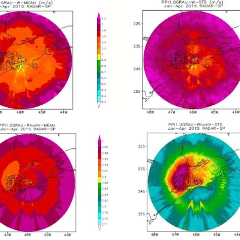 Hydrometeor Types And Respective Polarimetric Thresholds For