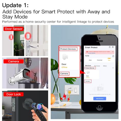 Moes Zigbee Tuya Smart Life Home Automation Gateway Ethernet Port