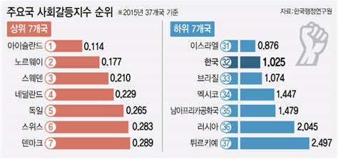 3대개혁 번번이 발목사회적 갈등 관리 필요성↑