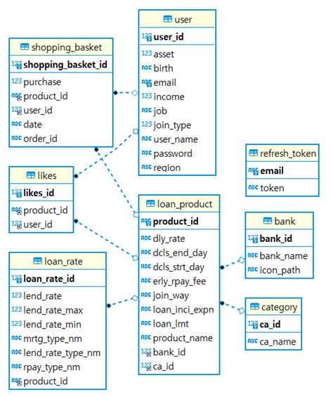 GitHub mystagogy mini backend 미니 프로젝트 팀 백엔드 repository