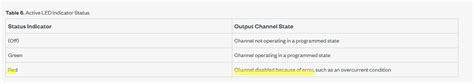 Ni Pxie 4139 Error And Red Indicator Ni Community