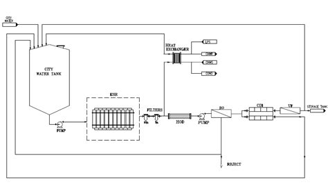Wfi Systems Designs By Non Distillation Technologies