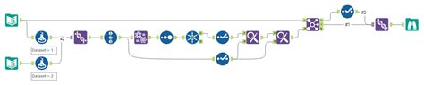 Fuzzy Match Workflow Help Alteryx Community