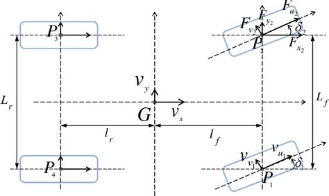 Figure 2 From Fault Detection And Isolation Via The Interacting