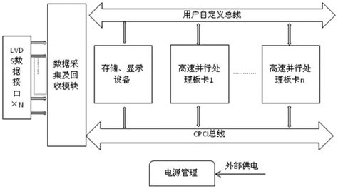 Hyperspectral Image High Speed Parallel Processing System And Method